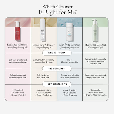 Hydrating Cleanser refreshing facial gelée | Tropic Skincare