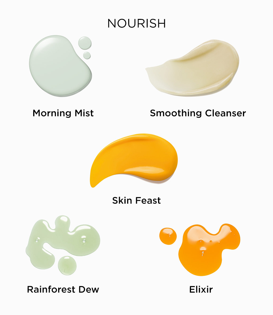 Skincare Discovery Kit | Travel Skincare Set | Tropic Skincare