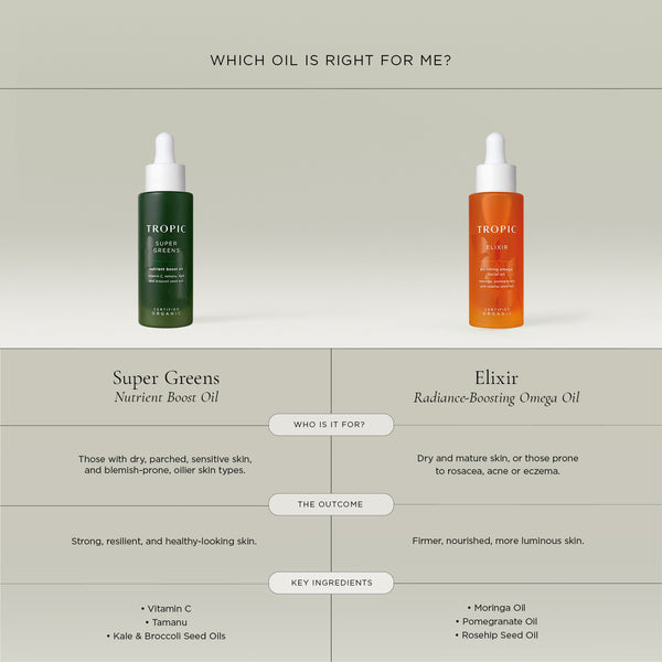 Elixir Enriching omega facial oil – Tropic Skincare