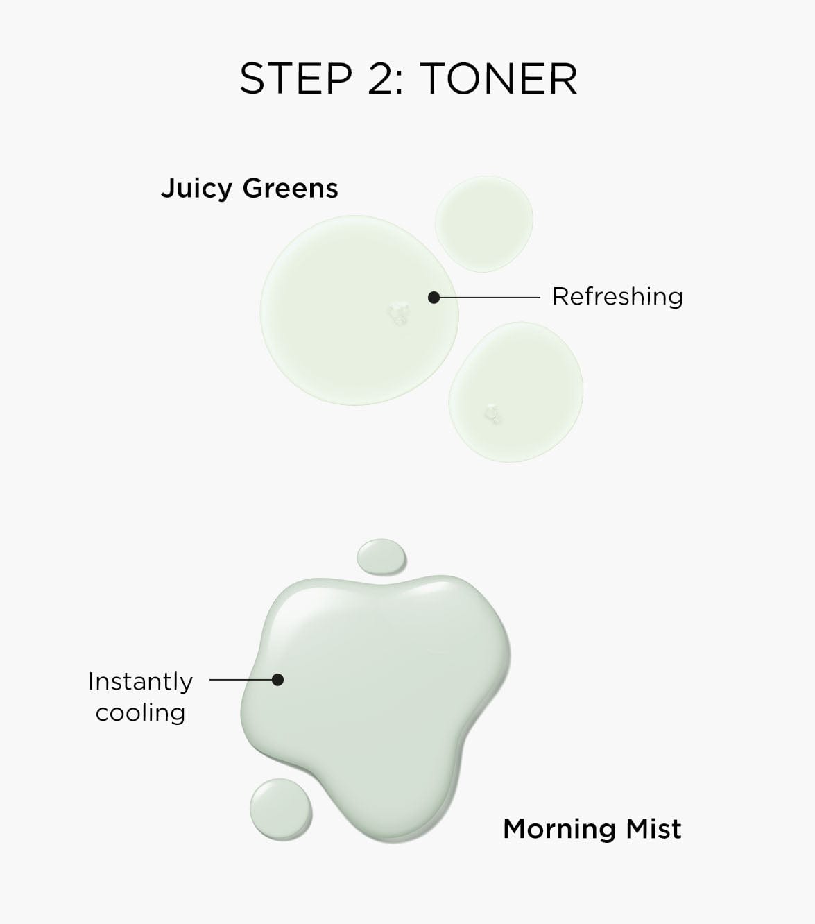 Essential Skincare Collection | Build Your Own | Tropic Skincare